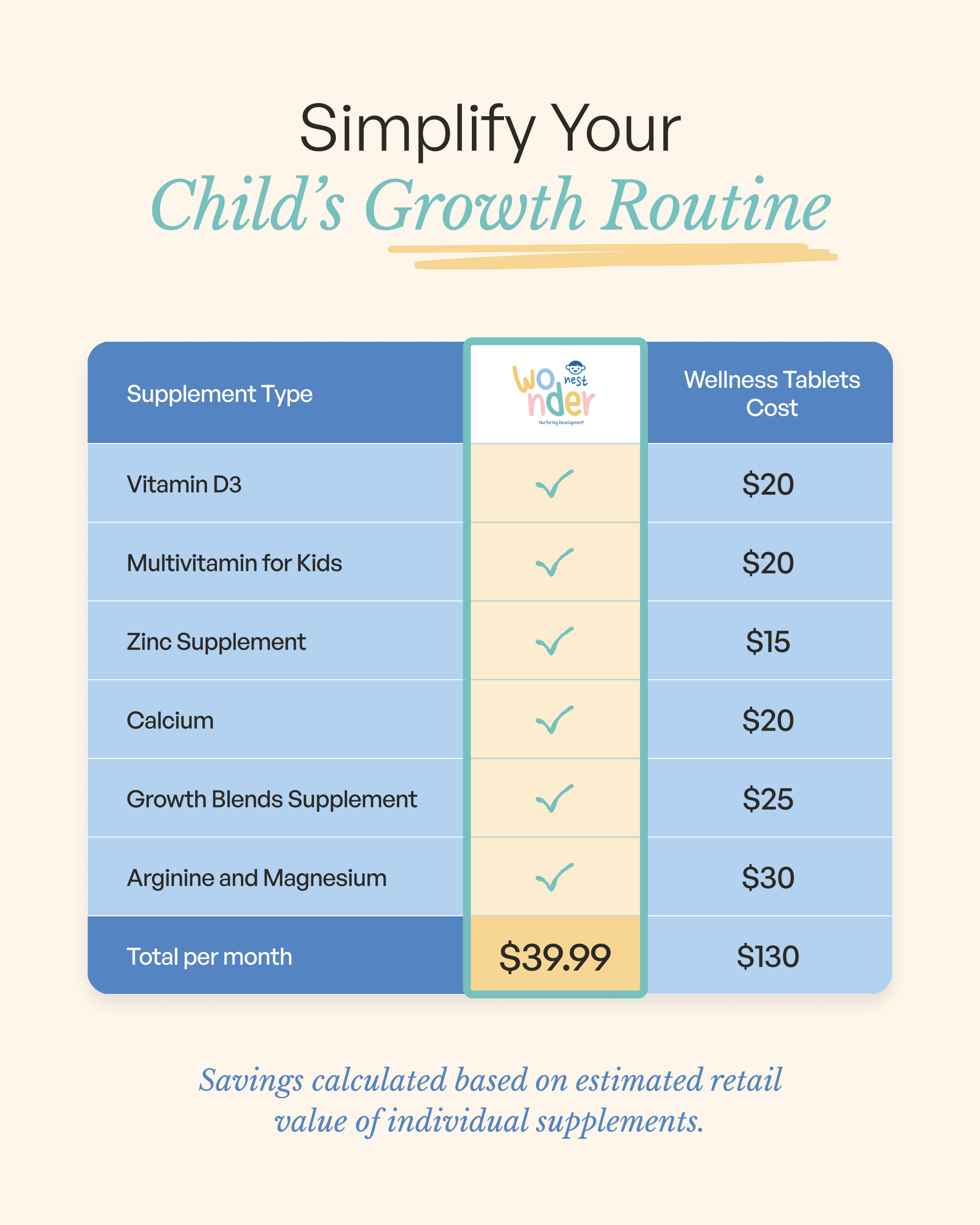 WonderNest Heightener Gummies – WonderNest™️